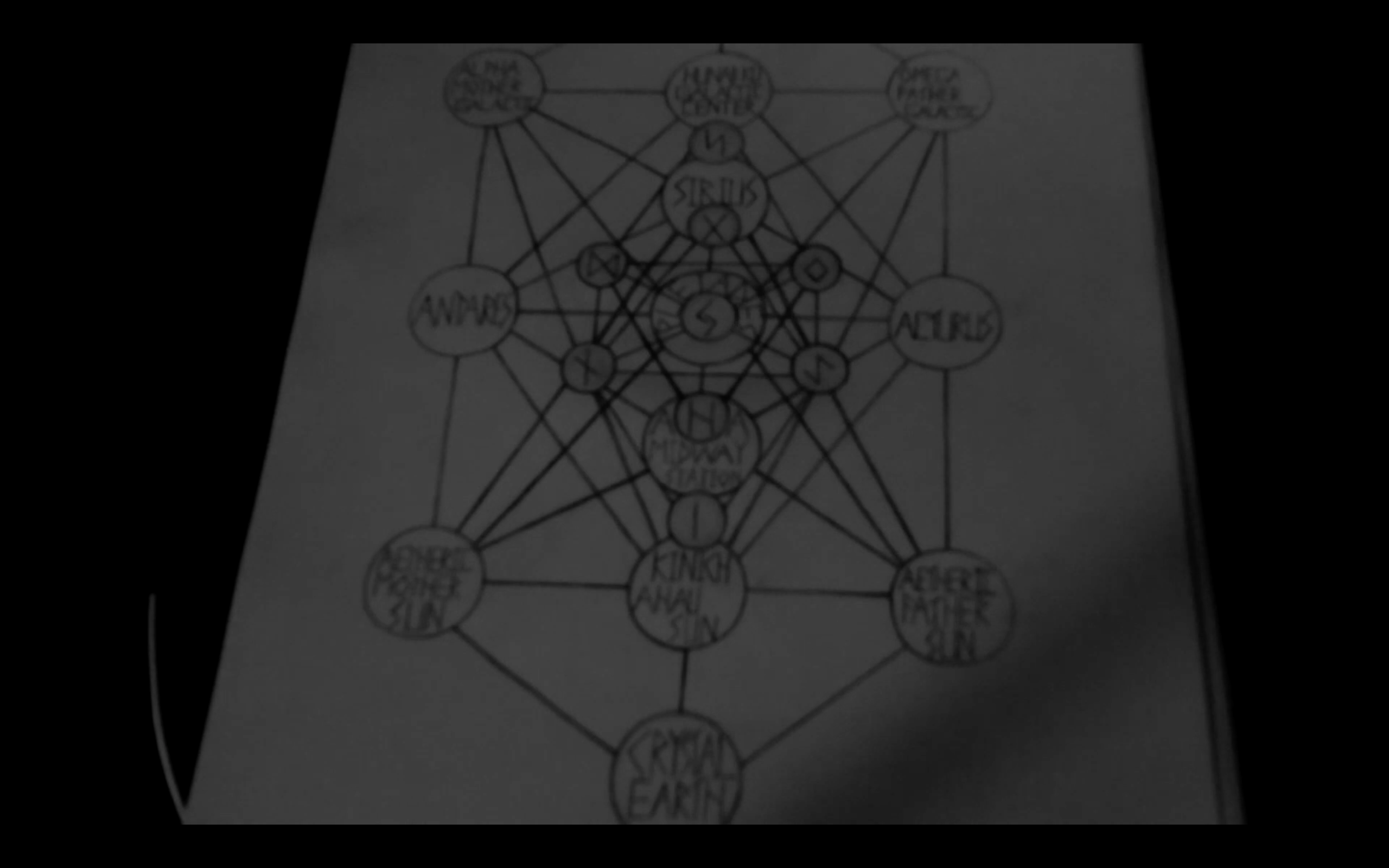 Historical Trees of Enlightenment – Integrating Presence