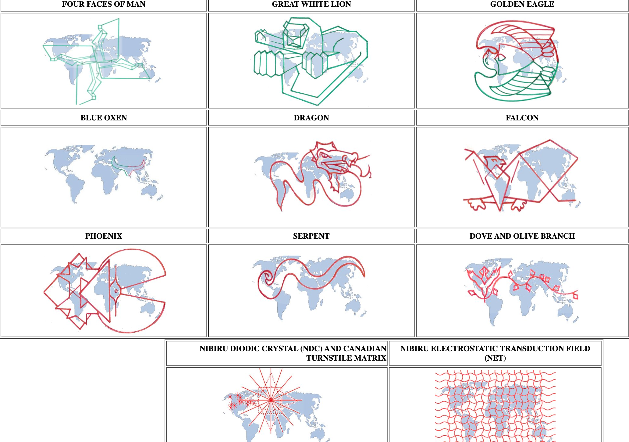 (Mapped) (Star)gates, Grids, Portals, Hubs, Pillars, Networks And ...