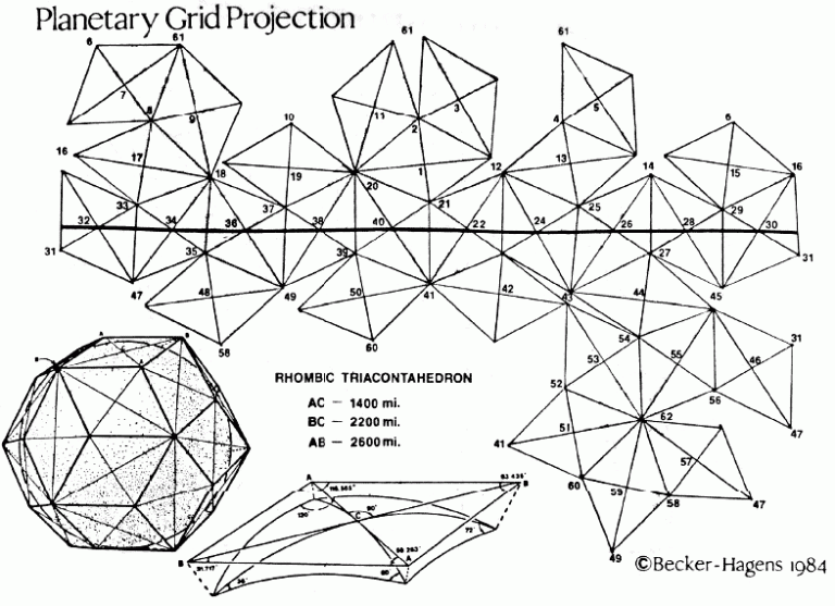 (Mapped) (Star)gates, Grids, Portals, Hubs, Pillars, Networks And ...