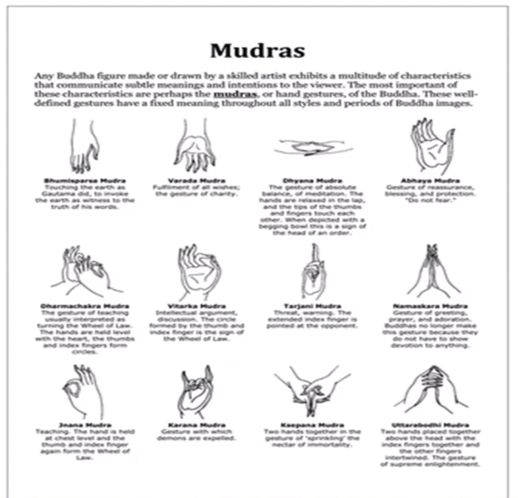 (Buddhist) Mudras – Integrating Presence