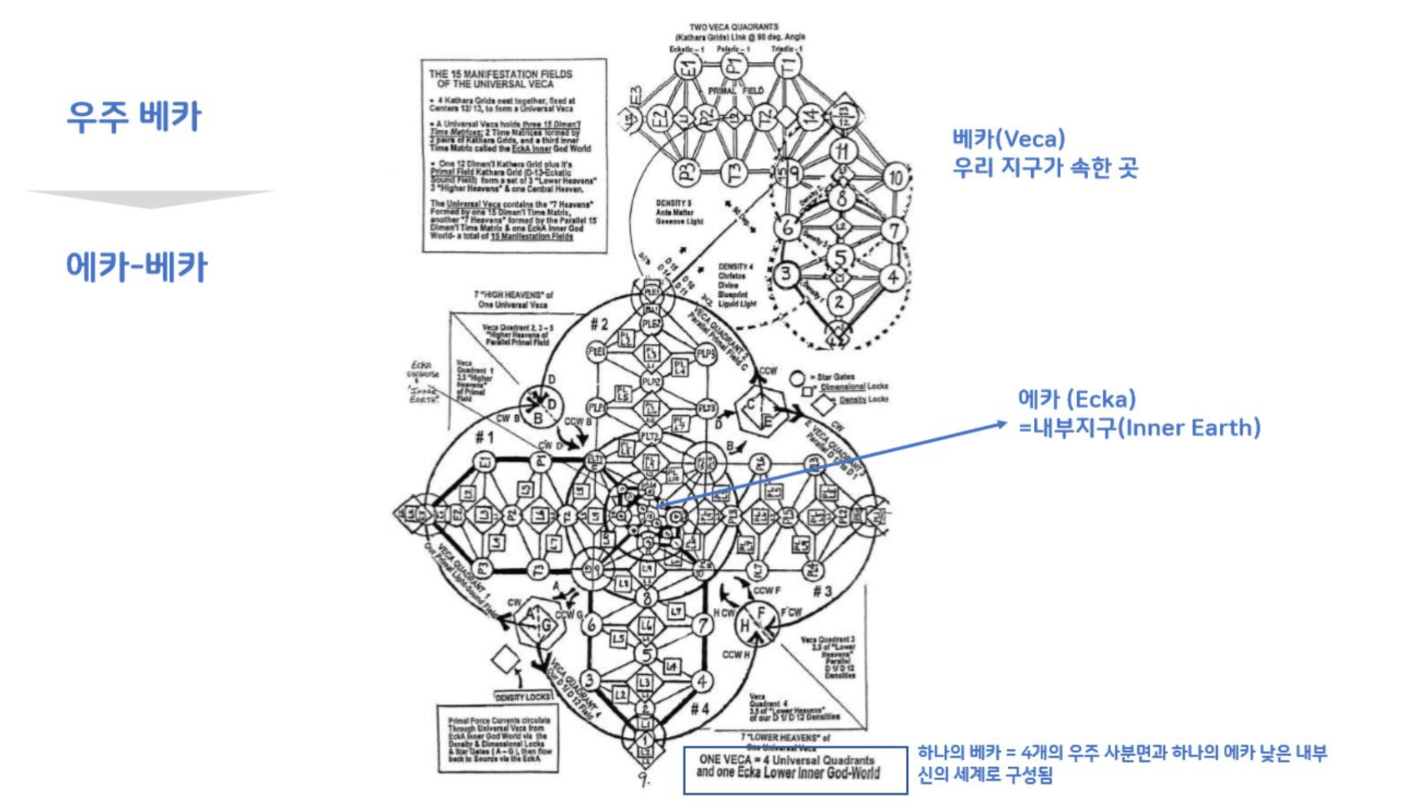 (Mapped) (Star)gates, Grids, Portals, Hubs, Pillars, Networks And ...