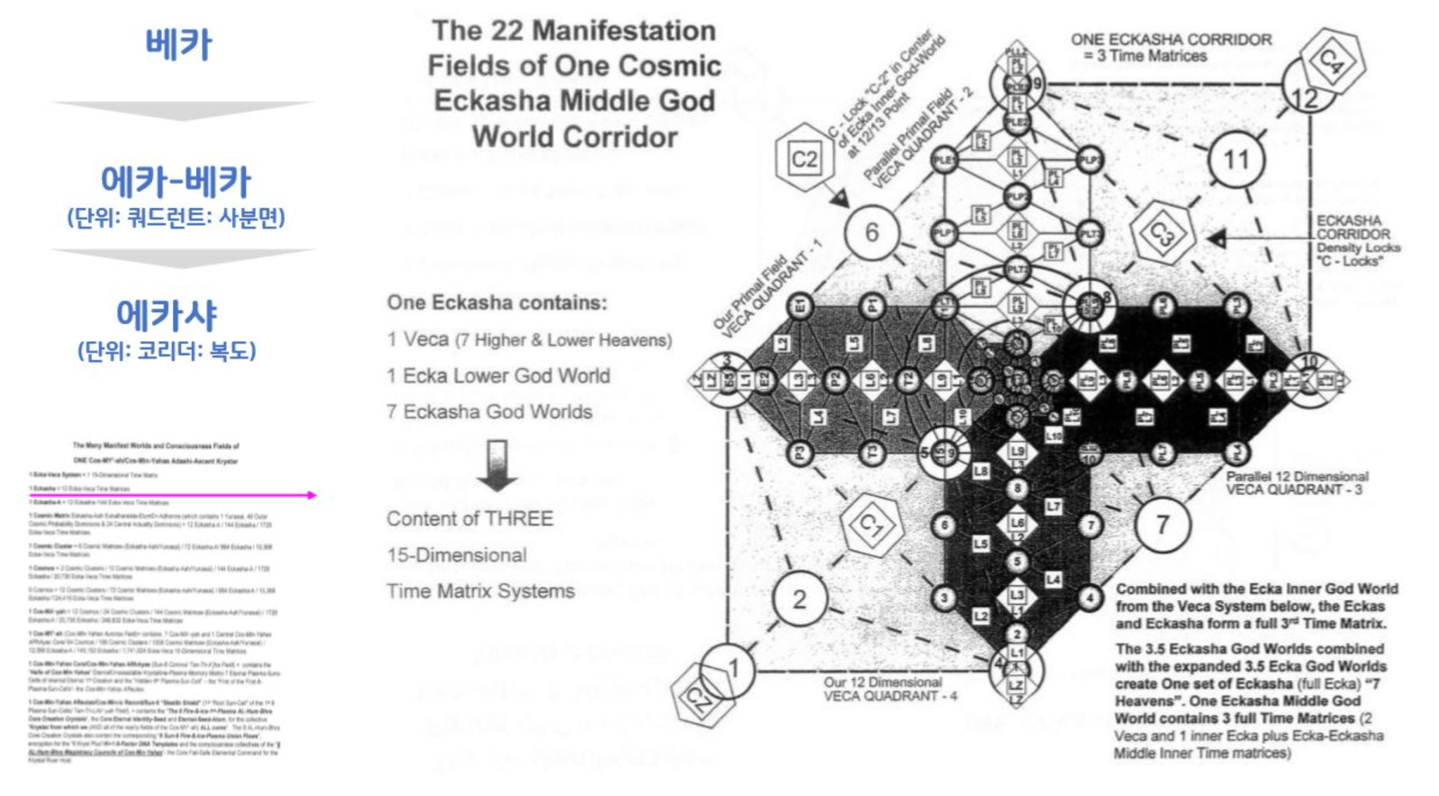 (Mapped) (Star)gates, Grids, Portals, Hubs, Pillars, Networks And ...
