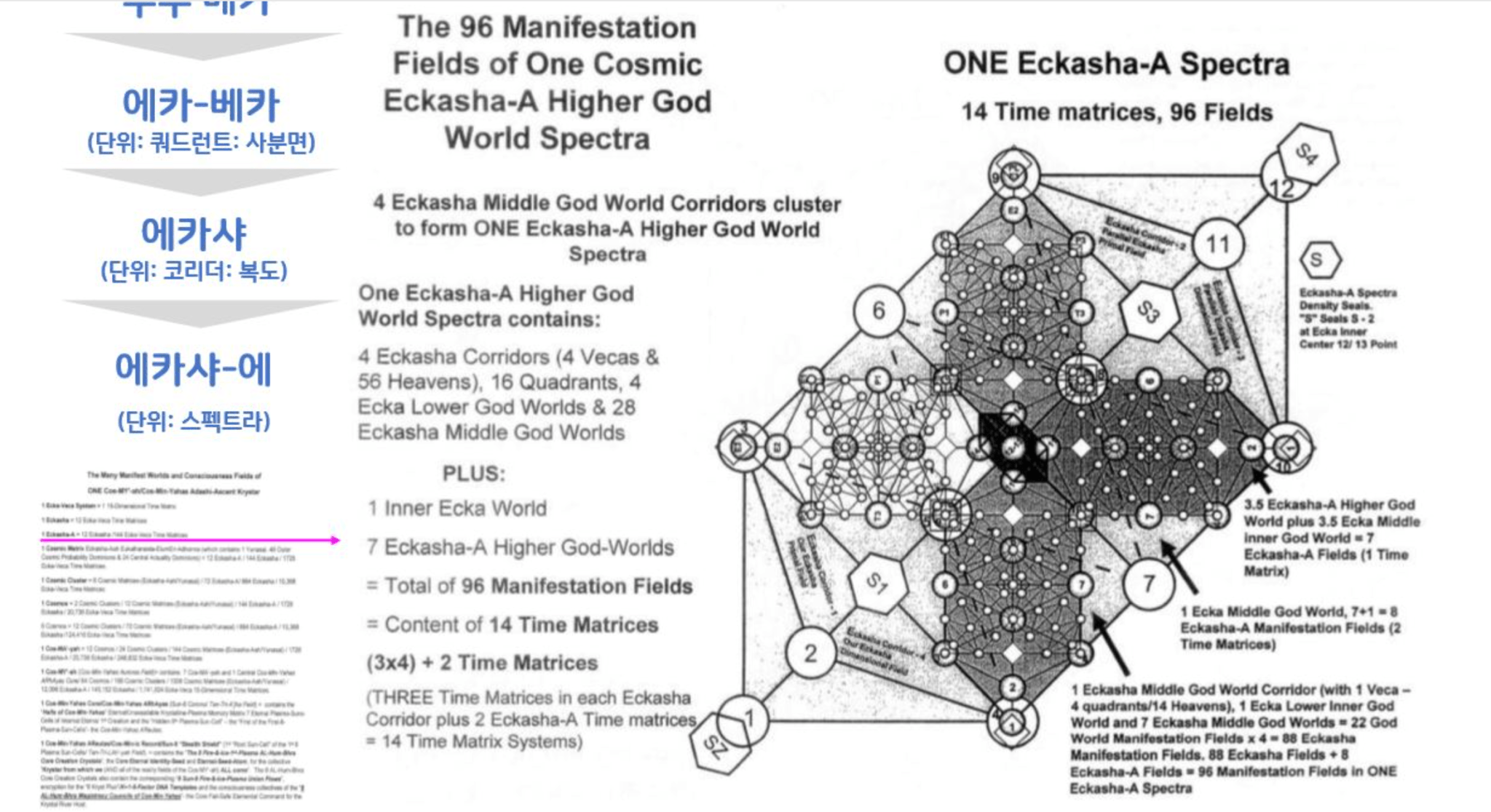(Mapped) (Star)gates, Grids, Portals, Hubs, Pillars, Networks And ...