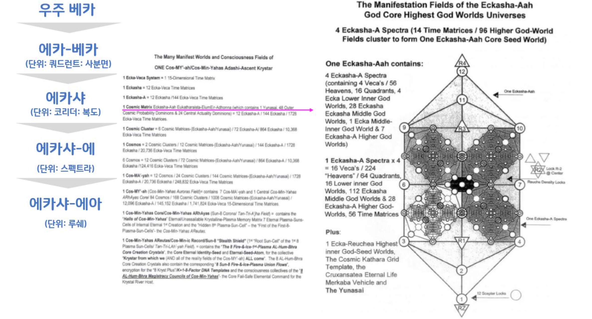 (Mapped) (Star)gates, Grids, Portals, Hubs, Pillars, Networks And ...
