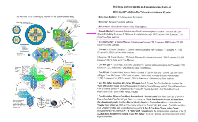 (Mapped) (Star)gates, Grids, Portals, Hubs, Pillars, Networks And ...