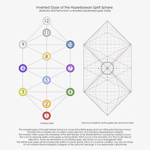 Artificial Flower of Life/Metatronic Flower of Death aka Daisy of Death ...