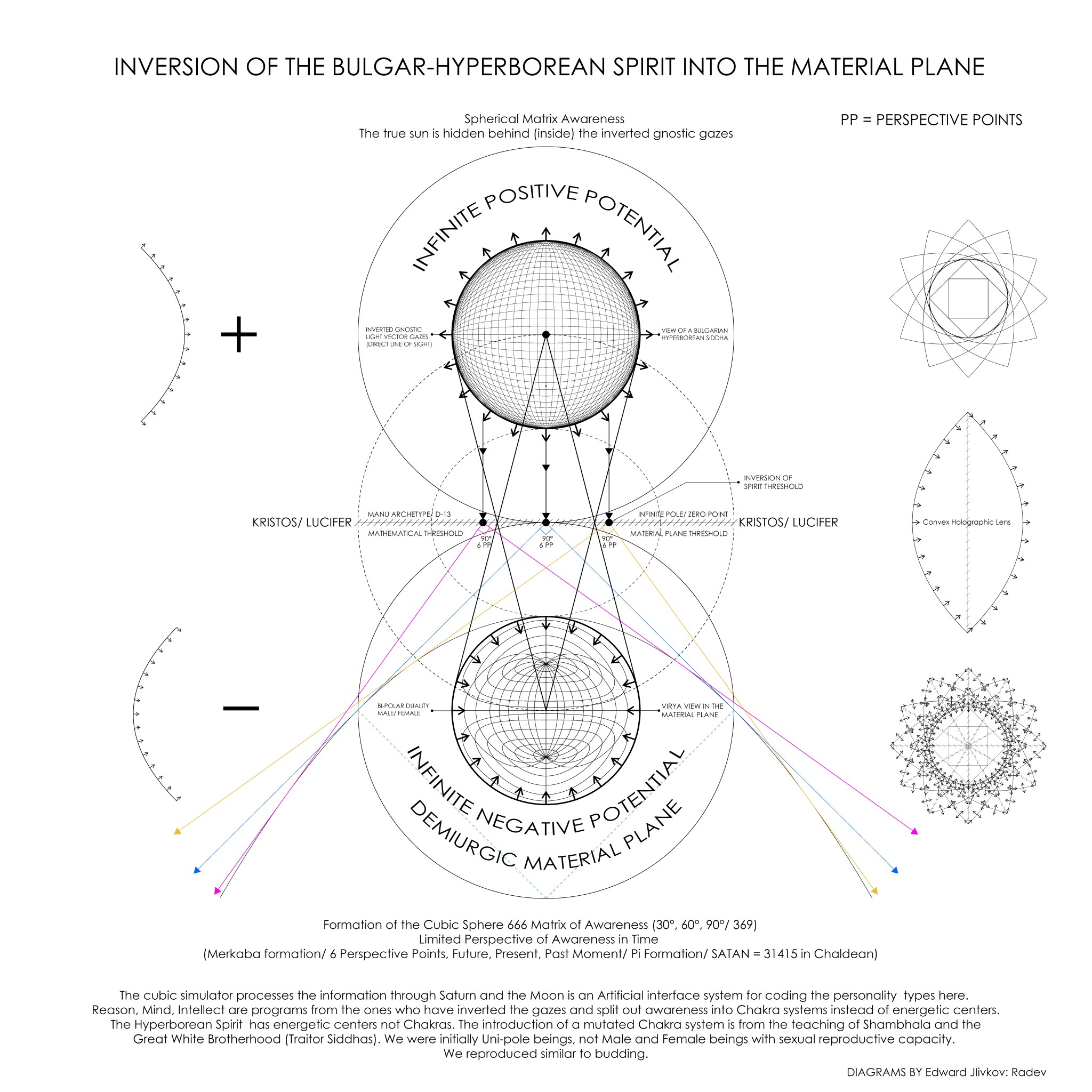 Artificial Flower of Life/Metatronic Flower of Death aka Daisy of Death ...