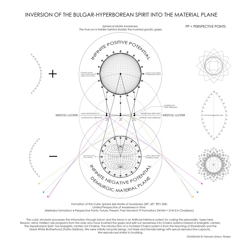 Artificial Flower of Life/Metatronic Flower of Death aka Daisy of Death ...