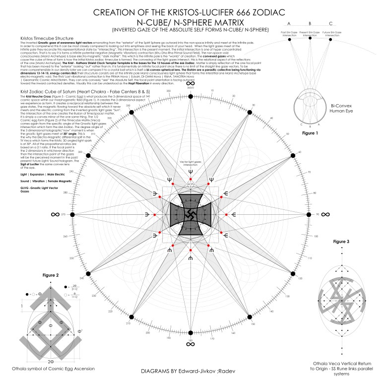 Artificial Flower of Life/Metatronic Flower of Death aka Daisy of Death ...