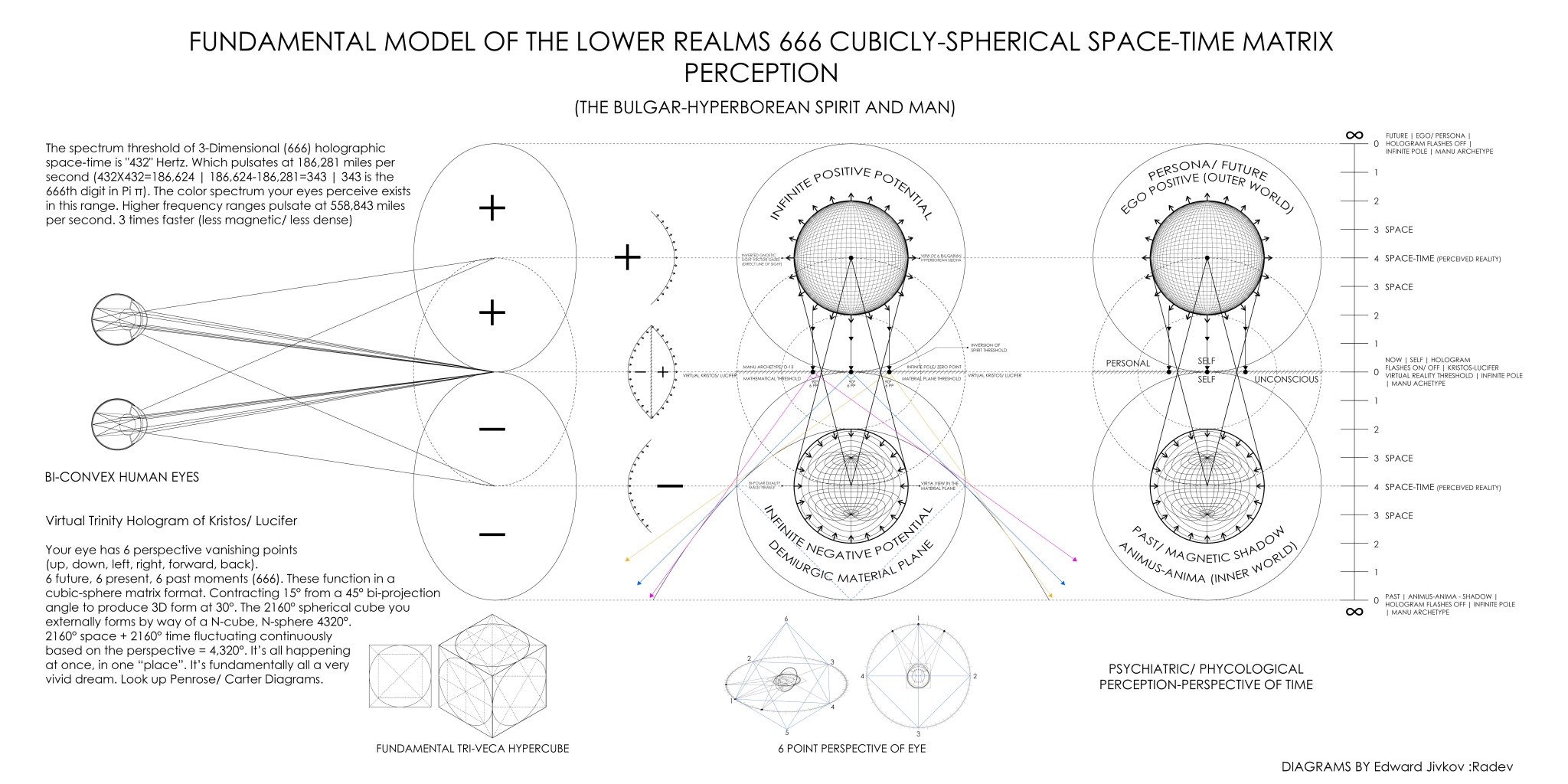 Artificial Flower of Life/Metatronic Flower of Death aka Daisy of Death ...